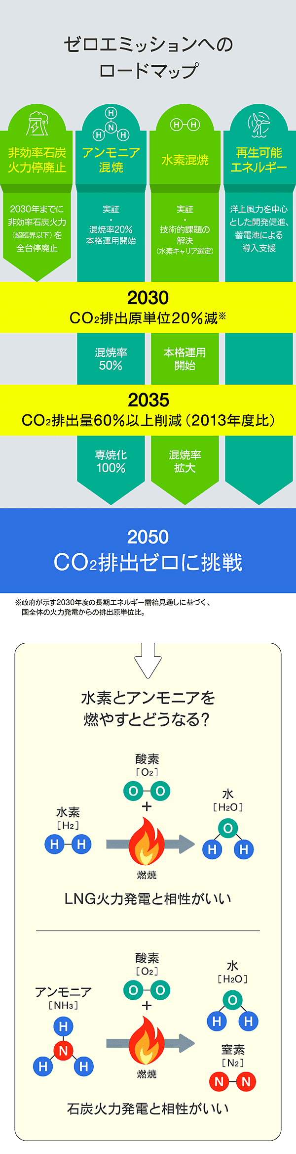 【JERA解剖】4.4兆円企業、資源小国ニッポンのEXに挑む | DISCOVER JERA | JERA