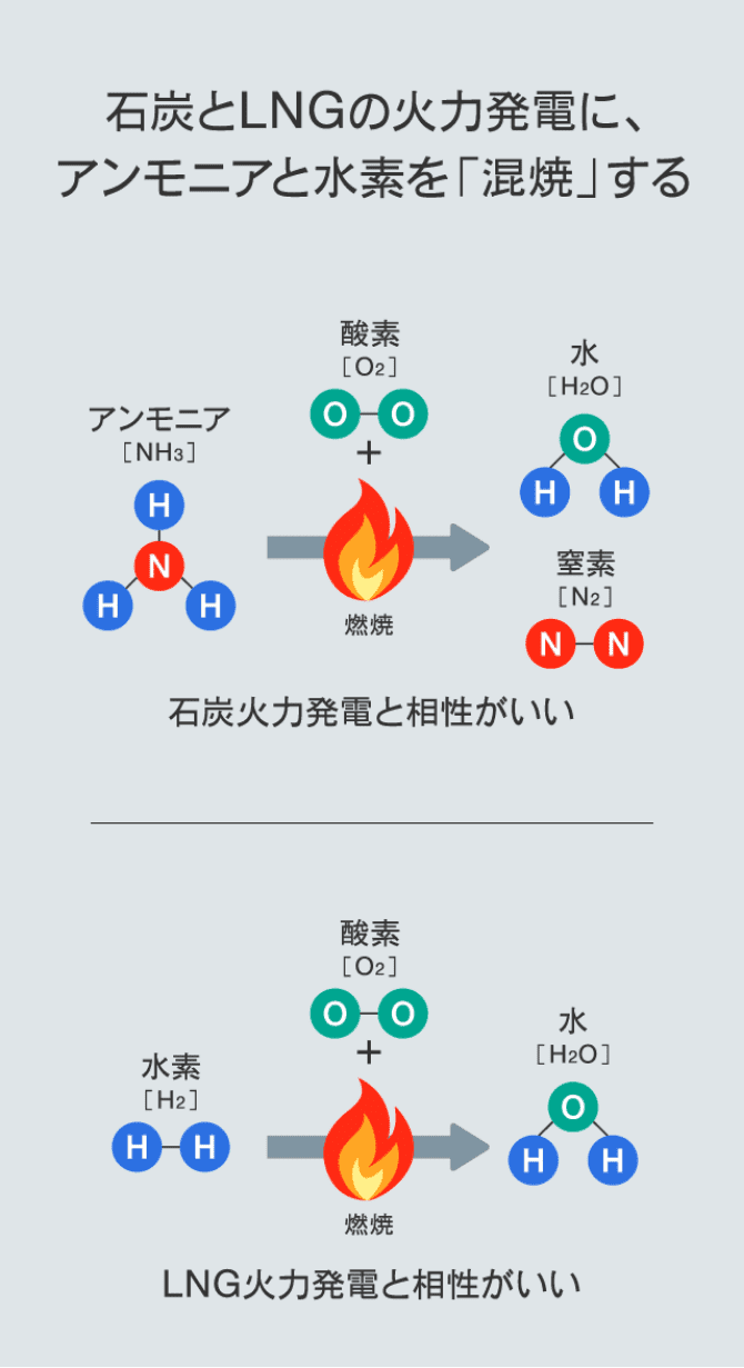 【日本発】世界が注目する「CO2を出さない」火力発電 | DISCOVER JERA | JERA