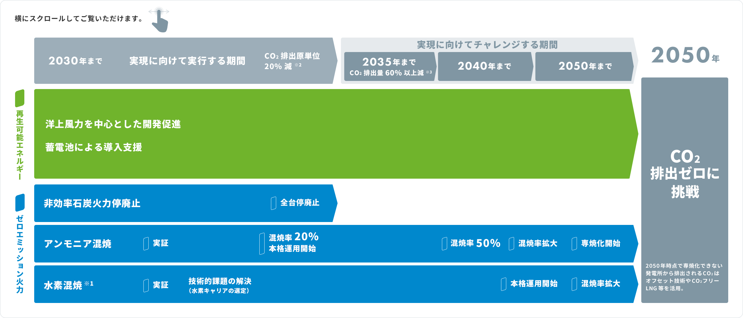 Jera ゼロエミッション 2050 会社情報 Jera