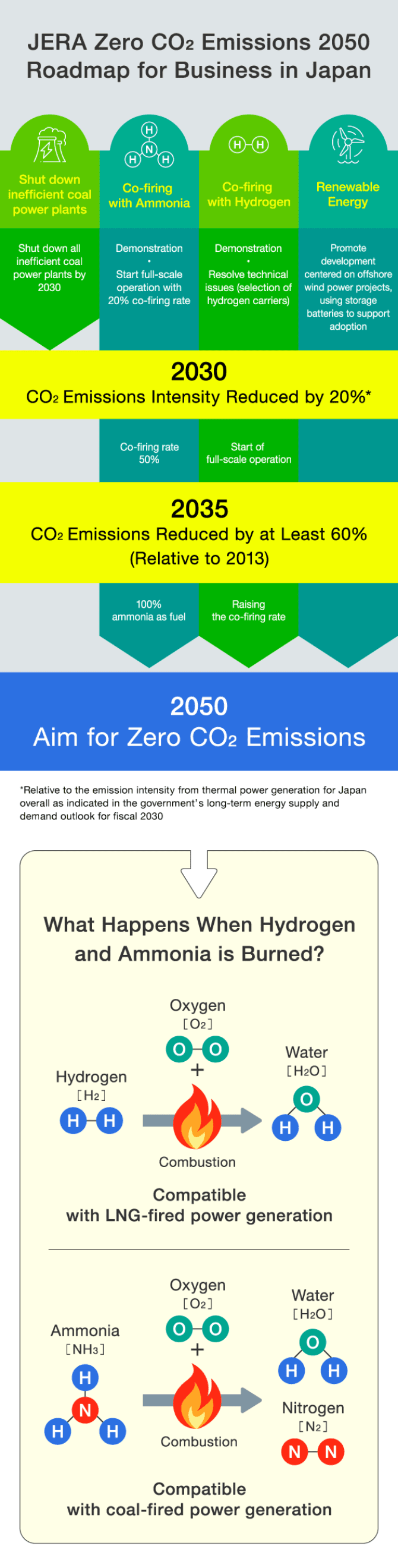 【The Anatomy of JERA】The 4.4 Trillion-Yen Company Driving the Energy Transition in Resource-Poor ...