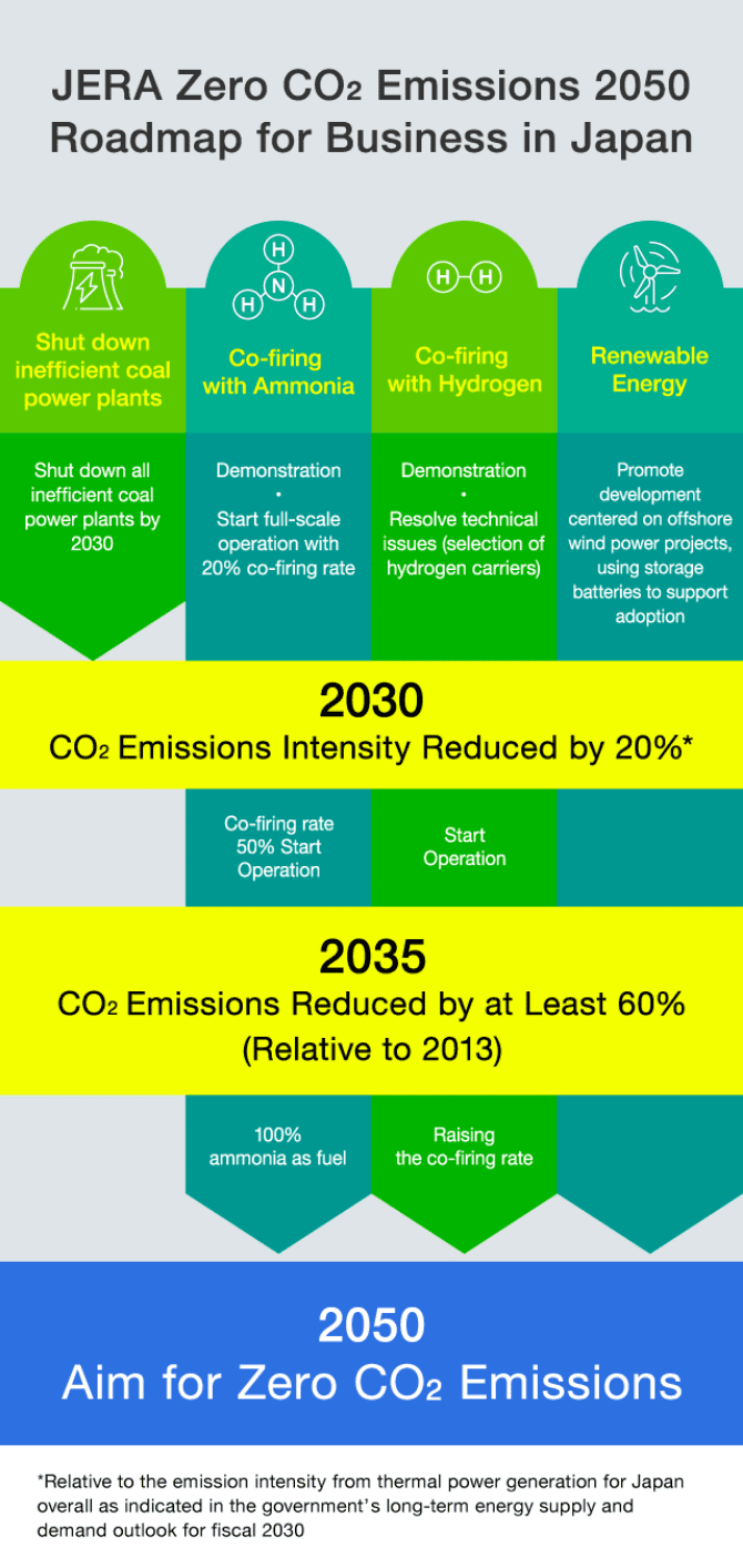【A Japan First】CO2 Emissions Free Thermal Power Generation Captures the Interest of the World ...