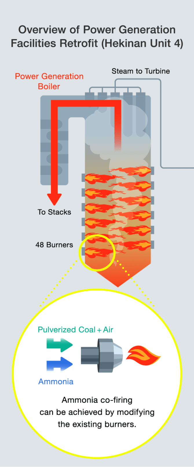 【A Japan First】CO2 Emissions Free Thermal Power Generation Captures the Interest of the World ...