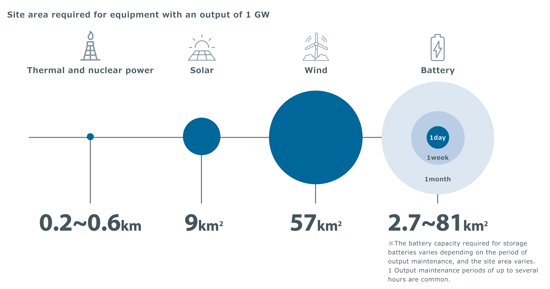 JERA Zero CO2 Emissions 2050 | Company Profile | Our Company | JERA | JERA