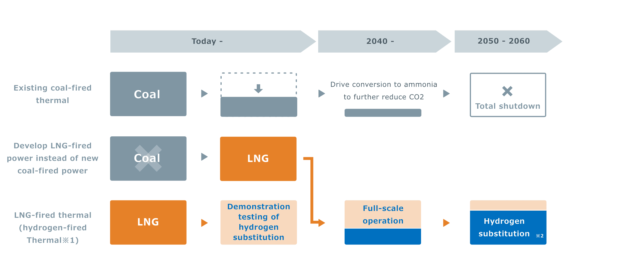 JERA Zero CO2 Emissions 2050 | Company Profile | Our Company | JERA | JERA
