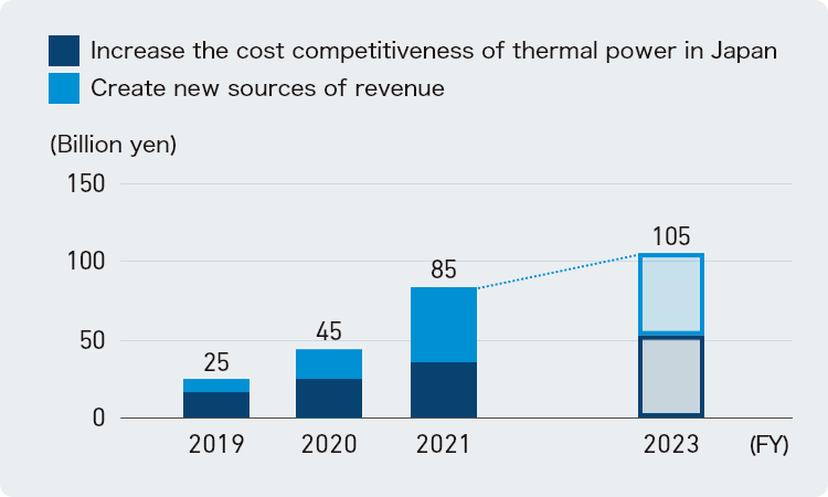 Message from the CFO on Financial Strategy | Investor Relations | JERA
