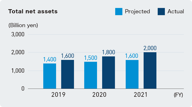 Message from the CFO on Financial Strategy | Investor Relations | JERA