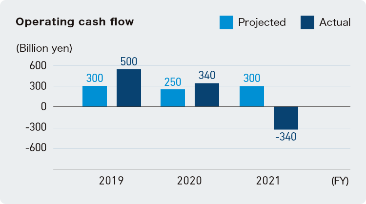 Message from the CFO on Financial Strategy | Investor Relations | JERA