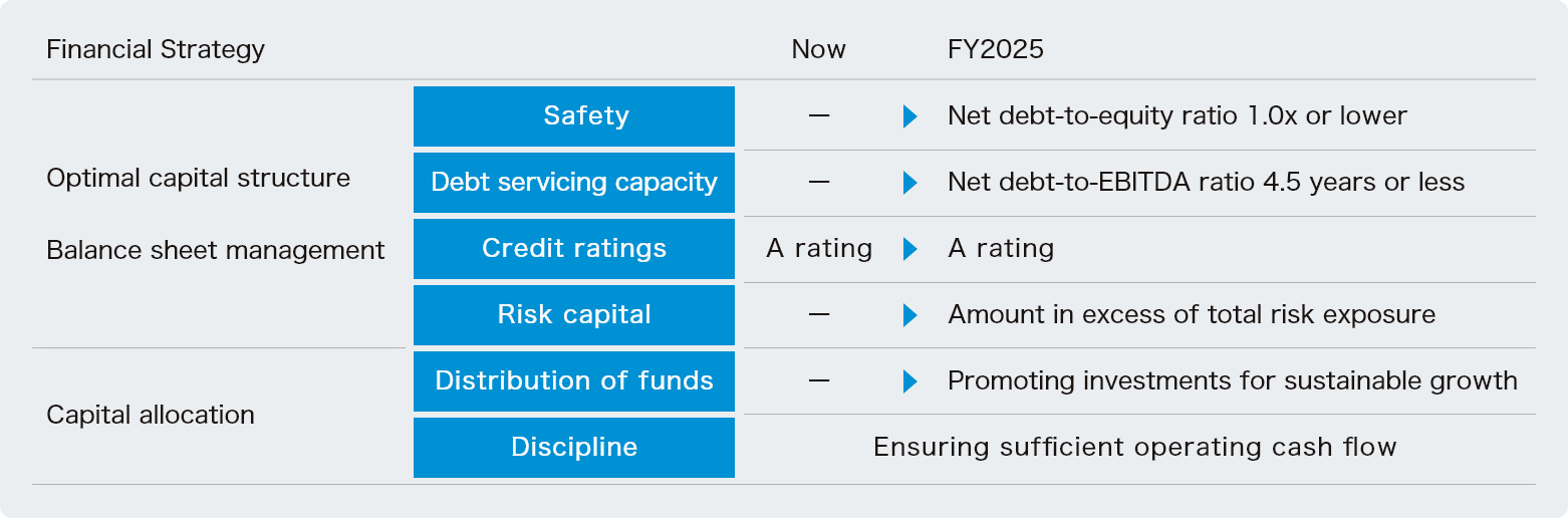Message from the CFO on Financial Strategy | Investor Relations | JERA