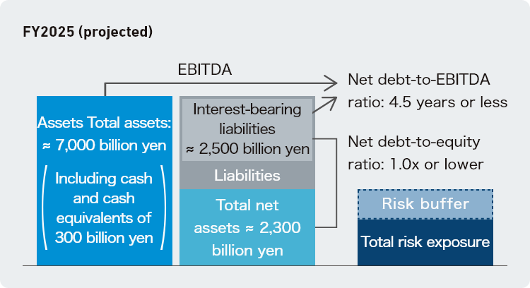 Message from the CFO on Financial Strategy | Investor Relations | JERA