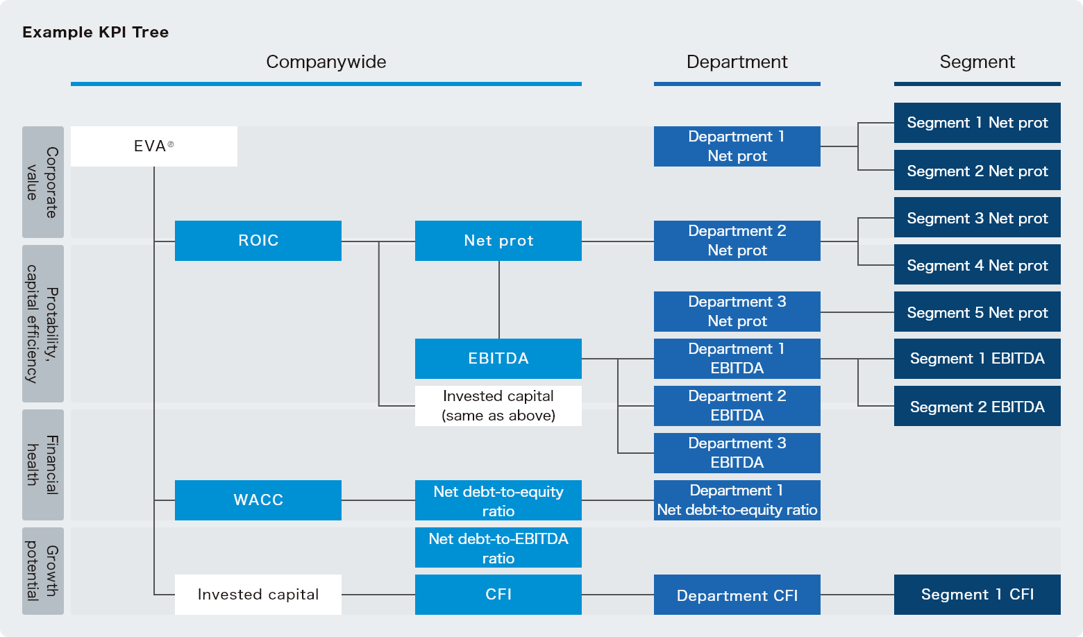 Message from the CFO on Financial Strategy | Investor Relations | JERA