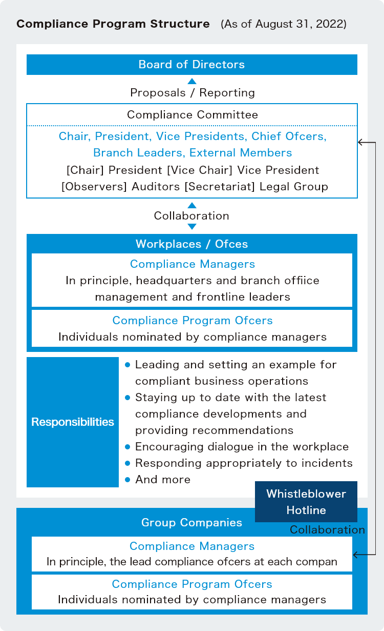 Compliance | Sustainability | JERA