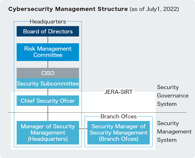 Information Security | Sustainability | JERA