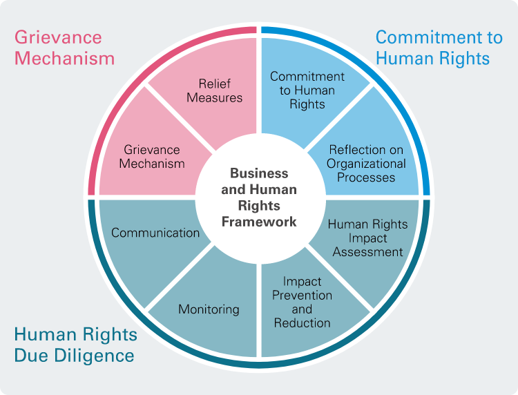 Human Rights | Sustainability | JERA