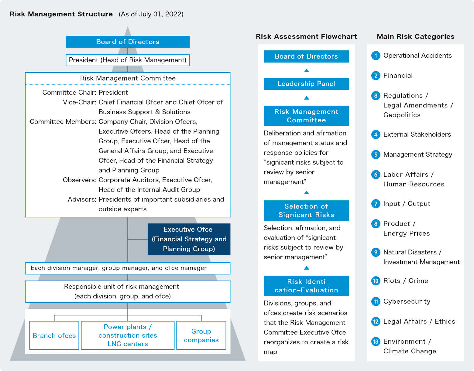 Risk Management | Sustainability | JERA