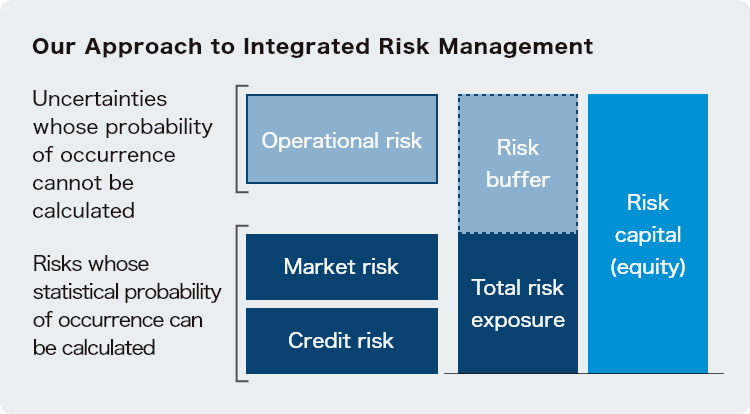 Risk Management | Sustainability | JERA