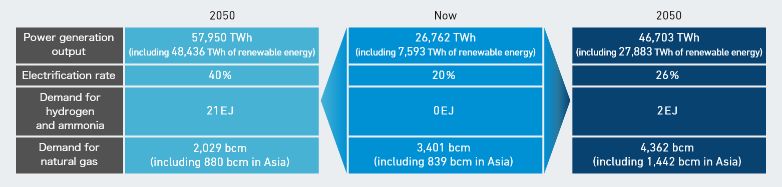 Response to TCFD Recommendations | Sustainability | JERA