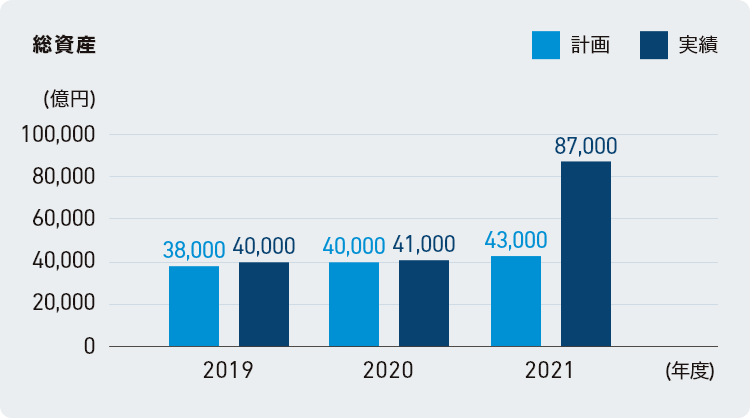 財務戦略（CFOメッセージ） | IR情報 | JERA