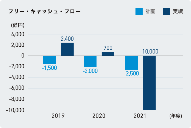 財務戦略（CFOメッセージ） | IR情報 | JERA