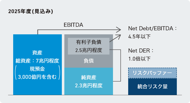 財務戦略（CFOメッセージ） | IR情報 | JERA