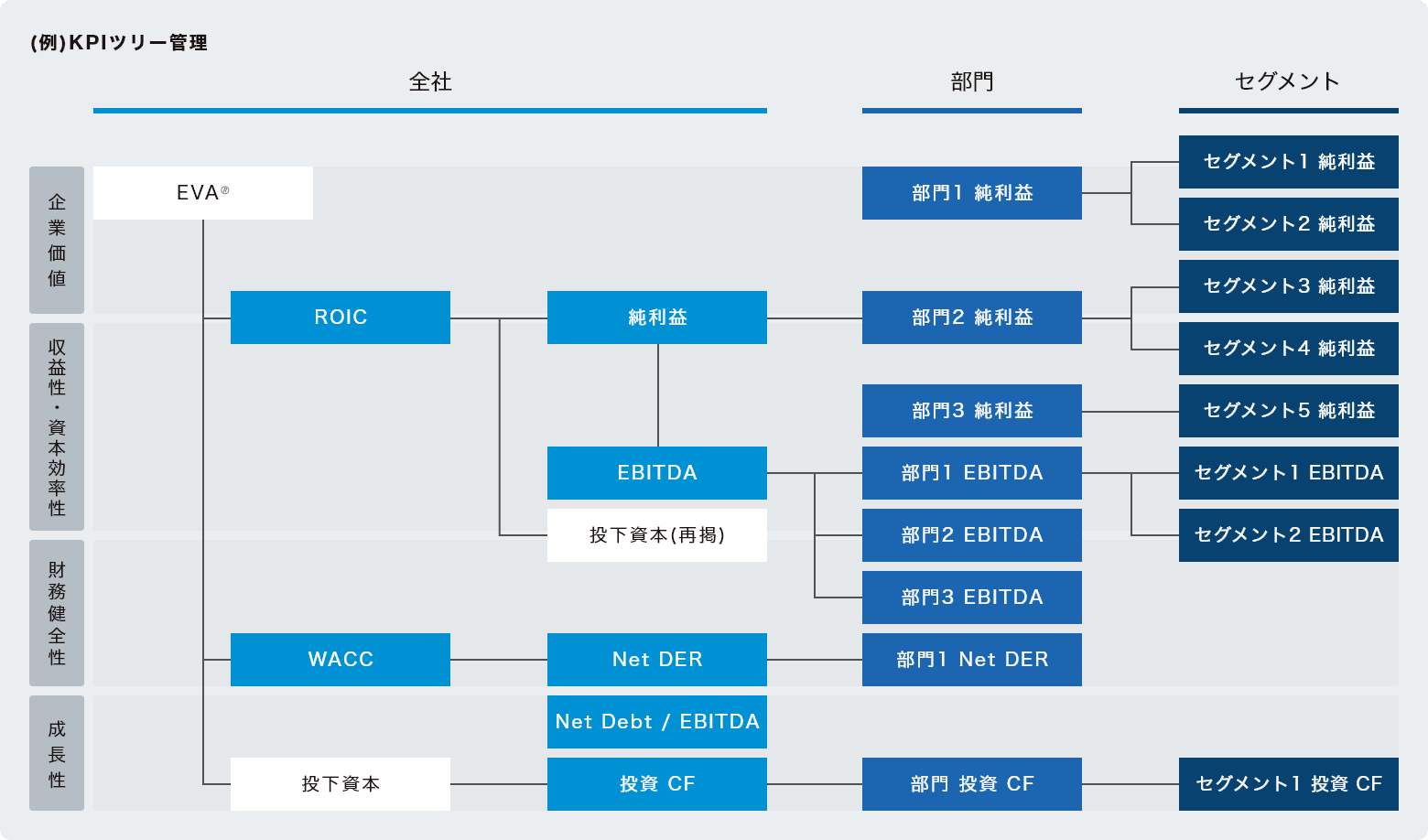 財務戦略（CFOメッセージ） | IR情報 | JERA