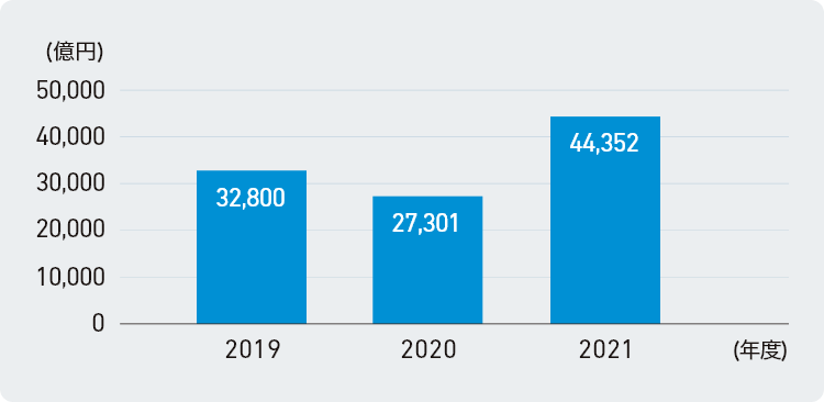 業績ハイライト | IR情報 | JERA