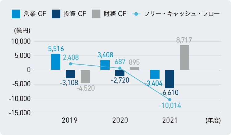 業績ハイライト | IR情報 | JERA