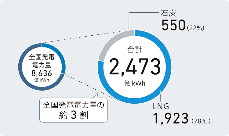 業績ハイライト | IR情報 | JERA