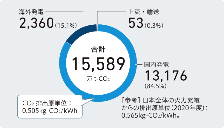 業績ハイライト | IR情報 | JERA