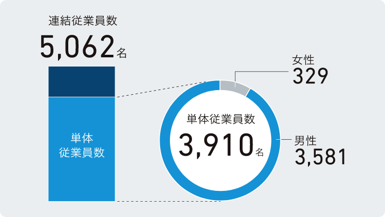 業績ハイライト | IR情報 | JERA