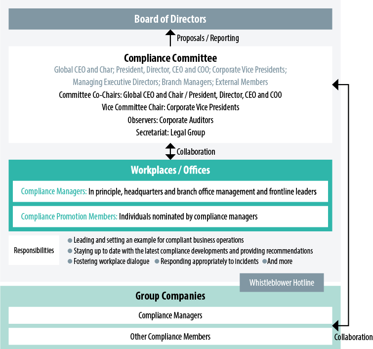 Compliance | Sustainability | JERA