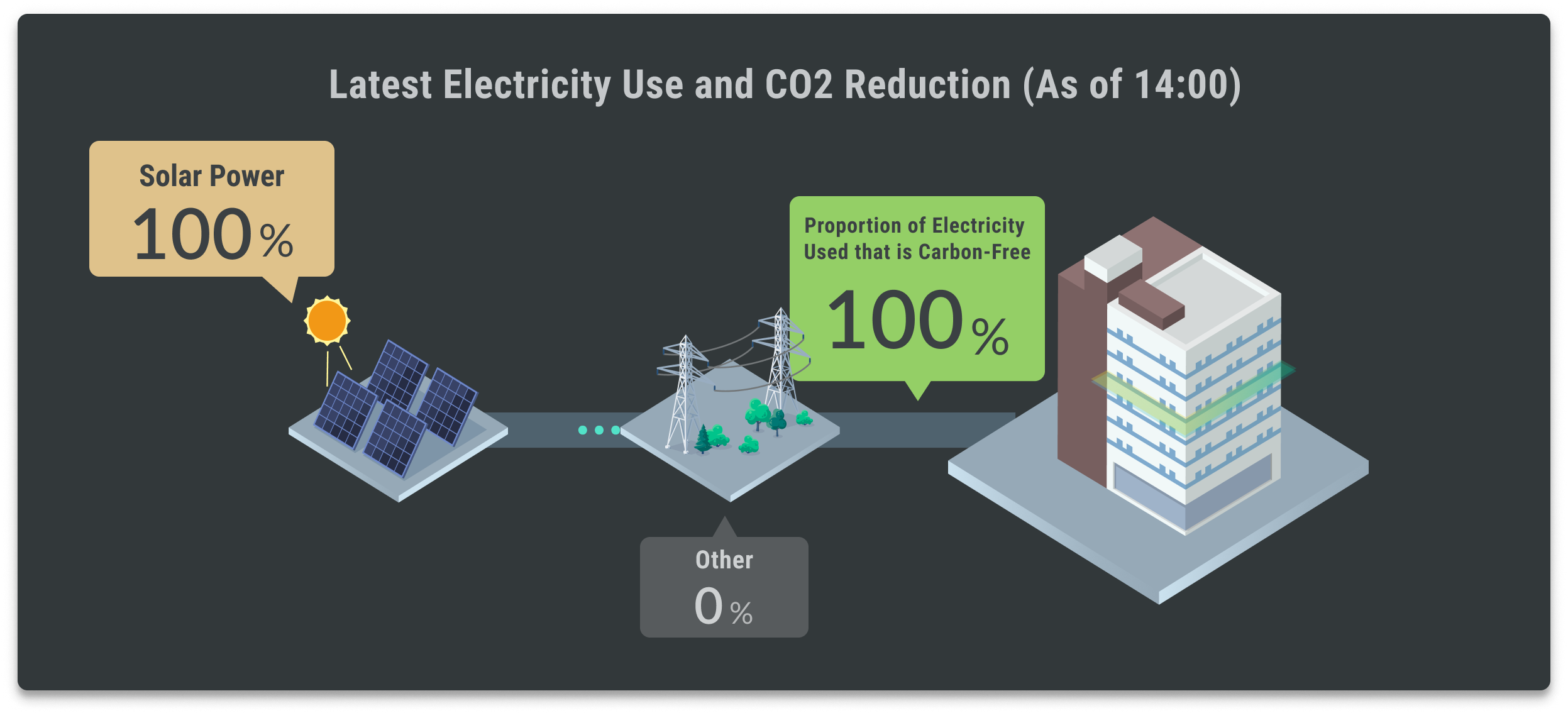 The JERA Group and JR Chuo Line Community Design Are Building a New ...