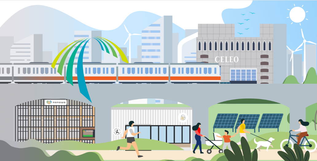 JERAグループとJR中央線コミュニティデザインが新たなカーボンフリー電力モデルを構築 ～世界初となるPoint24/7の社会実装により、本社オフィス等の24/7カーボンフリーに向けた取り組み ...