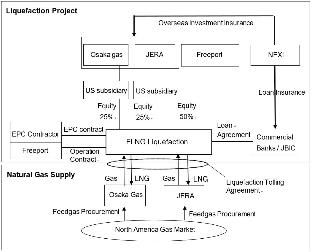 Start of Commercial Operation at the Freeport LNG Project in Texas | Press Release(2019) | JERA